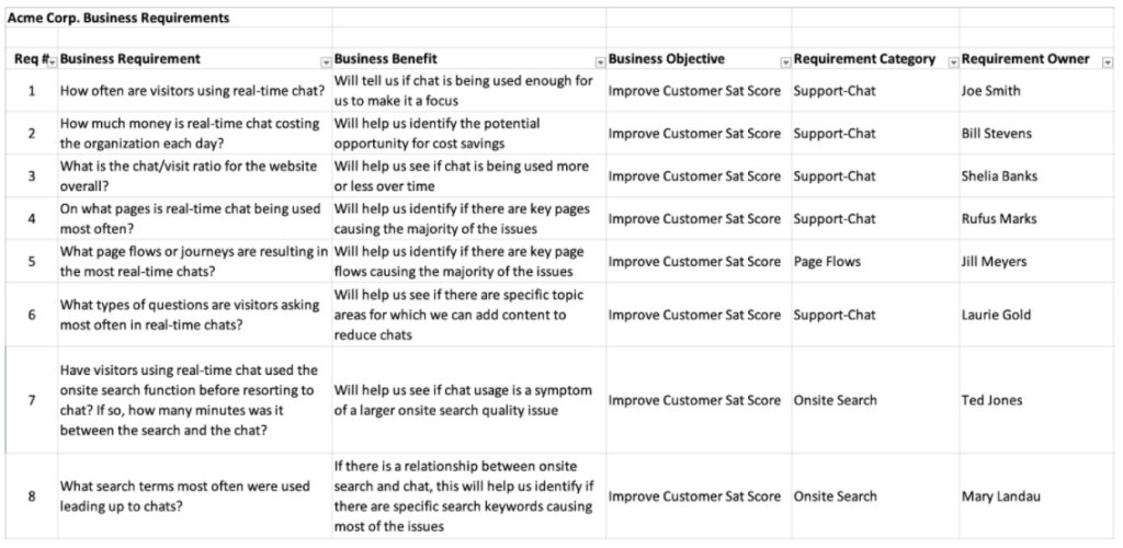How To Create Business Requirements » Apollo