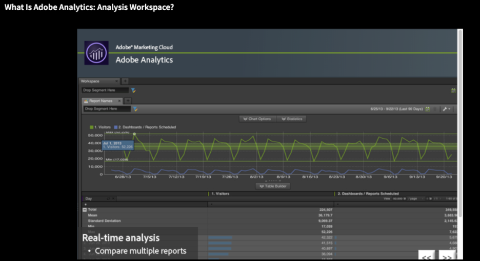 Adobe Analytics Certification » Apollo