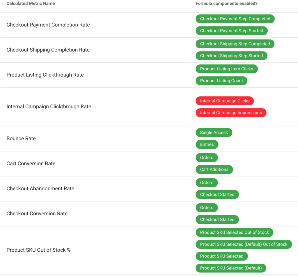 Automated Conversion Metrics » Apollo