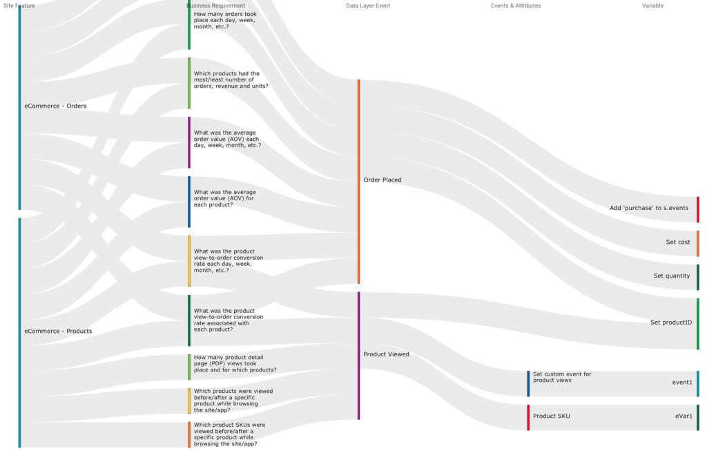 Implementation Visualization » Apollo